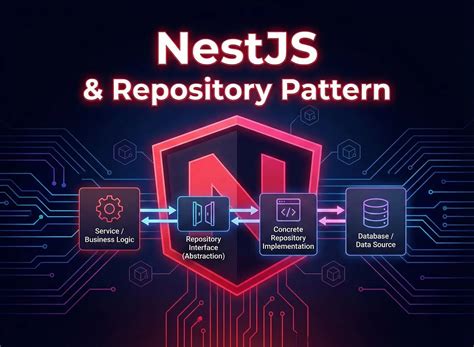 Practical Guide To Efficient Logging In Nestjs — Part 1 By Buddika Gunawardena Dec 2025