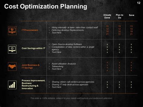 Cost Optimization Strategies Powerpoint Presentation Slides Presentation Graphics Powerpoint