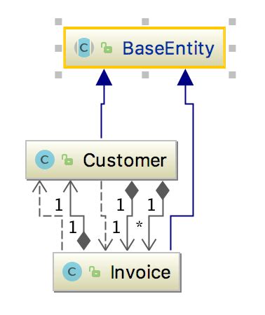 UML Class Diagrams IntelliJ IDEA