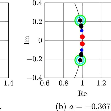 Accuracy Of Floquet Multipliers Over Computation Time For The