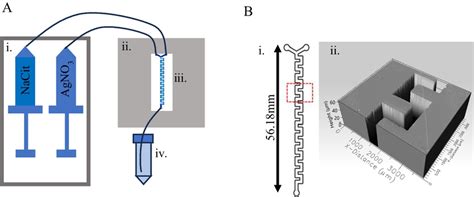 Microfluidic System Setup And Theory Of Operation A Setup Of Download Scientific Diagram