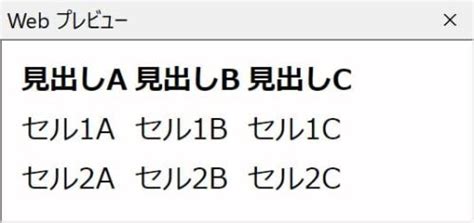 HTMLテーブル 表 の基本 Webの基礎知識