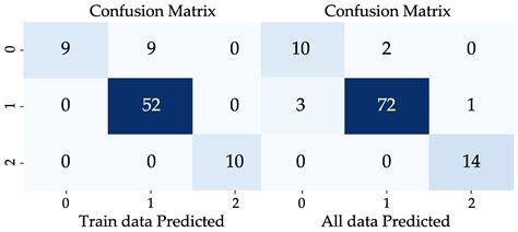 Mathematics Free Full Text Novel Feature Based Difficulty