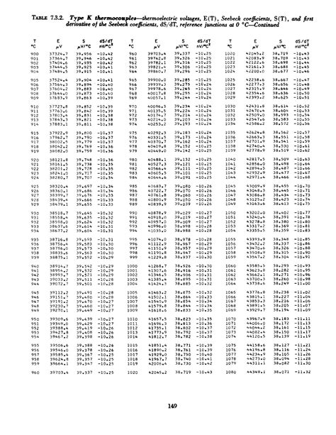 Type J To Type K Thermocouple Conversion Entreka