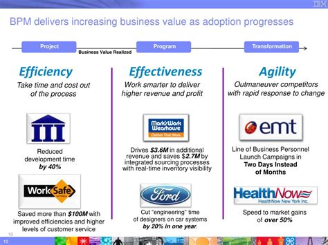 PPT IBM Business Process Management Overview And Demonstration Of IBM BPM In Action