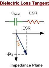 Dielectric Constant Strength And Loss Tangent Rf Cafe