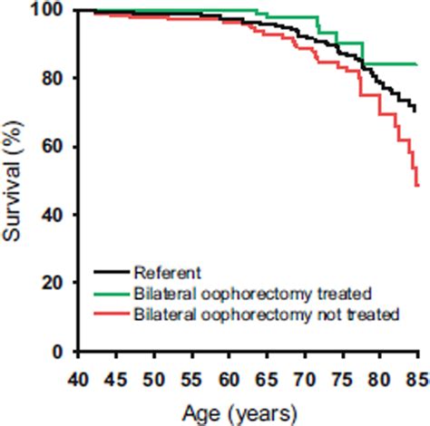 Sex Specific Physiology And Cardiovascular Disease Pmc