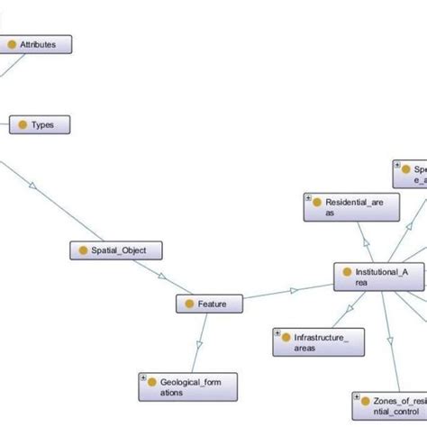 Structure Of The Main Classes Of The Database Download Scientific