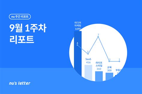 9월 1주차 투자 동향 인사이트 넥스트유니콘