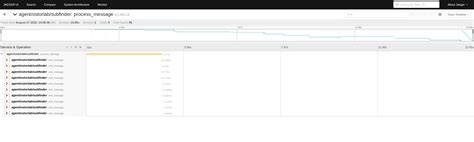 Tips And Tricks For Developing And Debugging Oxo Agents Ostorlab
