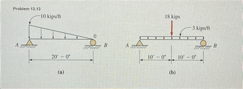 Solved What Are The Reactions For Ay And Byproblem 13 13