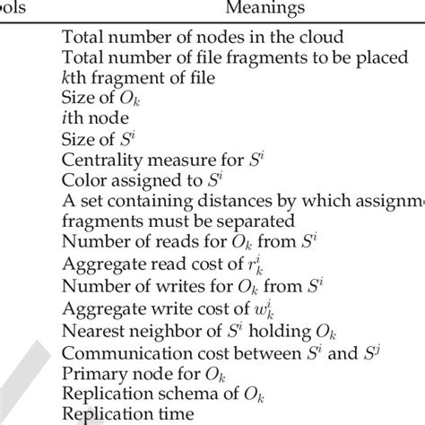 Pdf Drops Division And Replication Of Data In The Cloud For Optimal Performance And Security