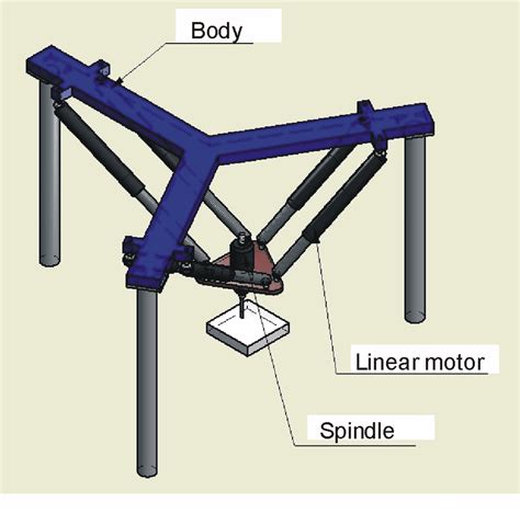 The Main Concepts Of Structure Manipulator Tripod Type A Vertical Download Scientific Diagram