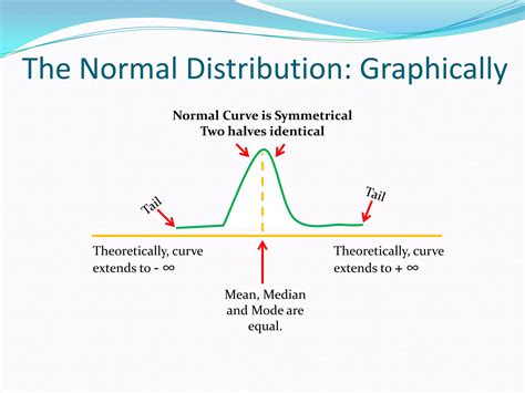 STATISTICS Normal Distribution PPTX Physics Science