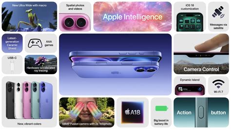 Camera Control Comes To Iphone 16 And Iphone 16 Plus Camera Control Comes To Iphone 16 And Iphone 16 Plus