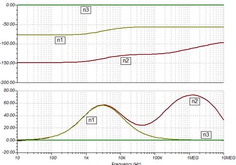 Tinaspiceopa364 Unexpected Ac Transfer Characteristic Simulation