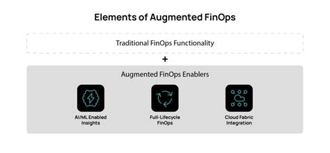 Kubernetes Cost Optimization Strategies And Best Practices