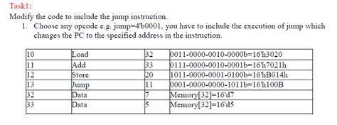Procedure 1 The Verilog Program Described By The
