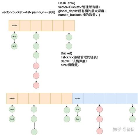Cmu15 445 Lab1 Buffer Pool 知乎