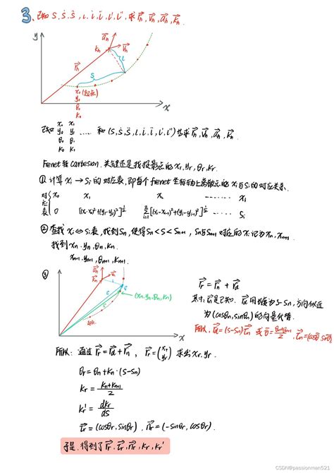 老王自动驾驶规划算法数学基础笔记 第四节cartesian到frenet坐标系的转化frenet 老王 Csdn博客