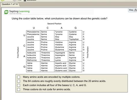 Solved Using The Codon Table Below What Conclusions Can Be Chegg Com