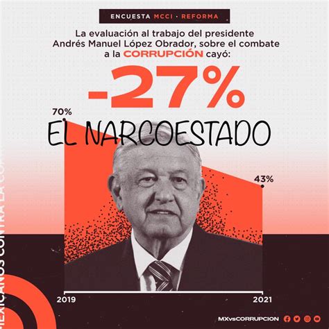 El Zumbido Del Moscardón Alejandro Leyva Aguilar