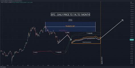 Juan Garcia On Linkedin Being Bad Its Not The Worst Case Scenario The Worst One Would Be If