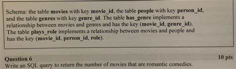 Solved Schema The Table Movies With Key Movie Id The Table Chegg