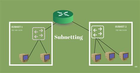 cybersecurity investigation using sql filters by musindesarah medium