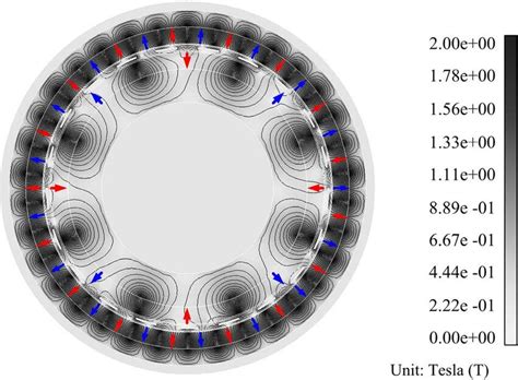 Magnetic Flux Distribution In Proposed Cmg Download Scientific Diagram