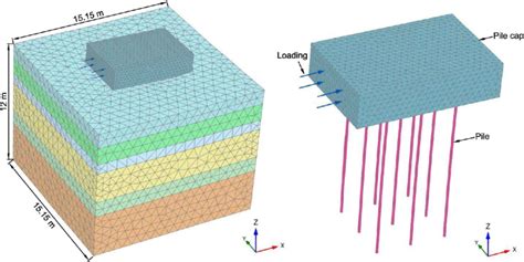 3d Finite Element Mesh Download Scientific Diagram