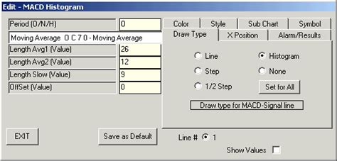 Fibonacci Trader Indicators