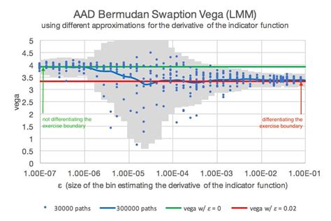 Christian Fries On Linkedin Stochastic Automatic Differentiation Stochastic Algorithmic…