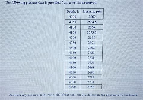 Solved The Following Pressure Data Is Provided From A Well