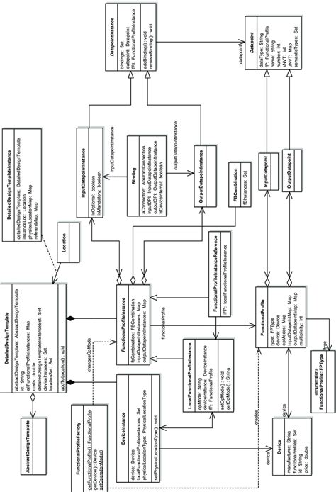 Simplified UML Class Diagram Of The Detailed Design Download Scientific Diagram