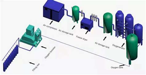 Oxygen Generating Plant Psa Oxygen Gas Plant Iso Certified Medical