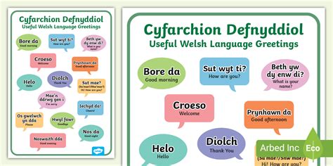 Welsh Greetings Display Poster Poster Arddangos Cyfarchion