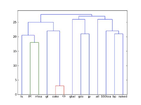 2010 · opencv opencv wiki · github