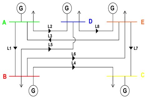 reduced areas of the ieee 14 node system download scientific diagram