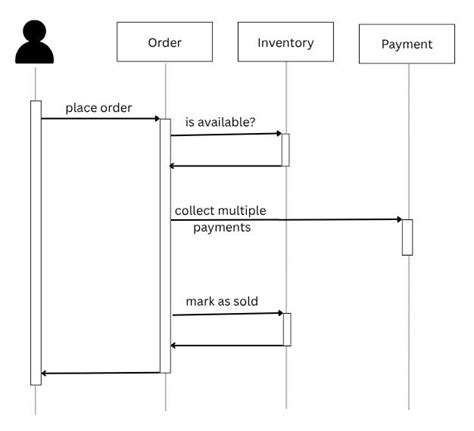 Understanding And Mitigating High Energy Consumption In Microservices Infoq