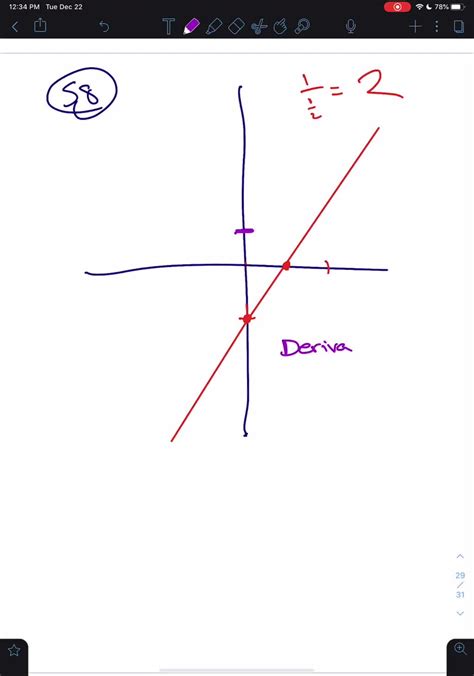 solved think about it in exercises 57 62 the graph of f is shown in
