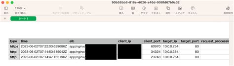初心者向け Application Load Balancerのアクセスログを、amazon Athenaで色々なクエリを実行し分析してみた Developersio
