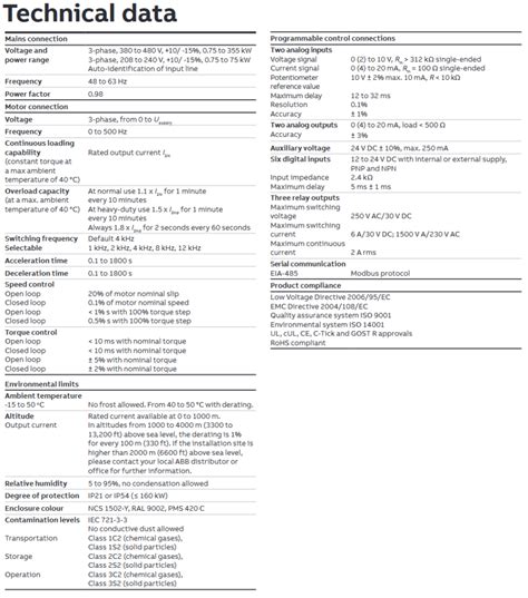 ABB ACS550 Drive VFD Technical Data Click2Electro