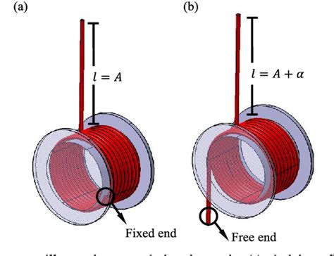Figure 1 From Ukf Based Sensor Fusion Method For Position Estimation Of