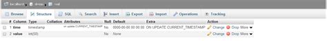 Php High Charts Not Displaying Proper Data Timestamp Stack Overflow