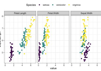 Ggplot Awesome Tutorials For Great Data Visualization In R Datanovia