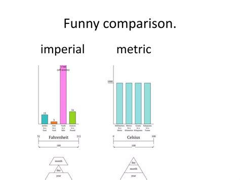 Imperial Vs Metric Pptx