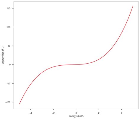 Quadratic Astromodels Latest Documentation