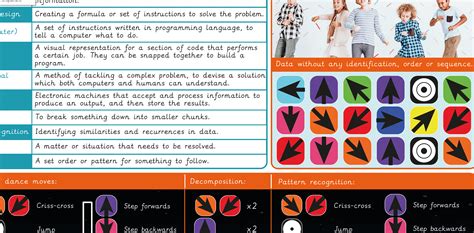 Knowledge Organiser Computing Y4 Computational Thinking Kapow Primary