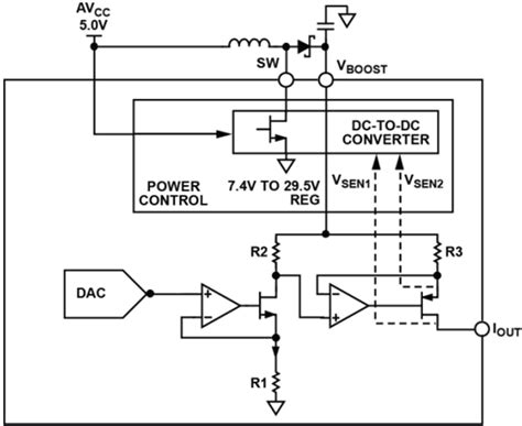 Maximizing Performance And Integration In Applications Requiring Isolated Spi Analog Devices